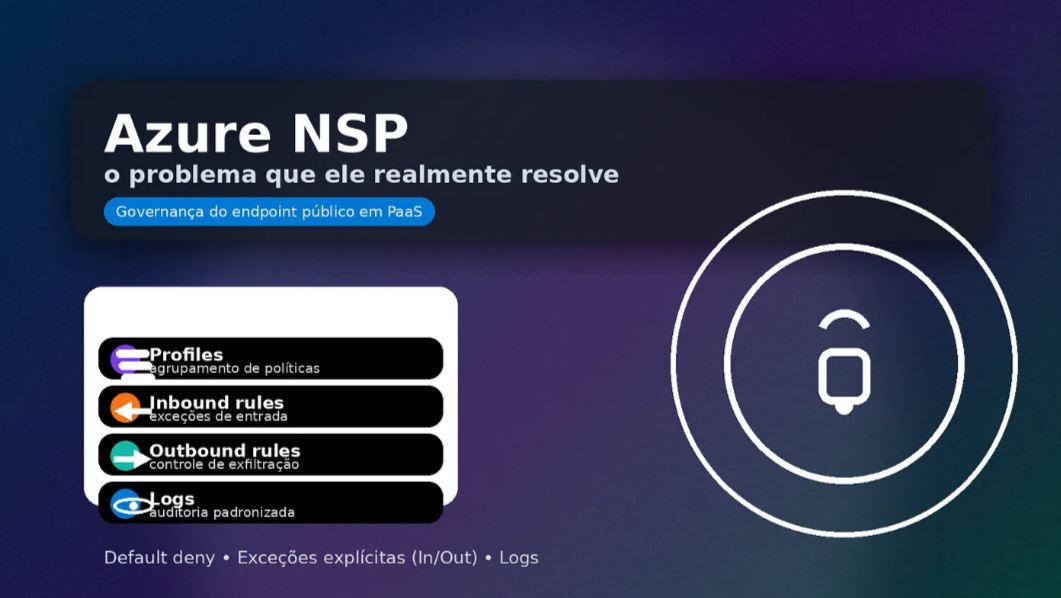 Azure Network Security Perimeter: o problema que ele realmente resolve ...